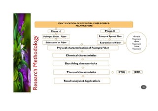 work Flow Chart for research of composite materials .pdf