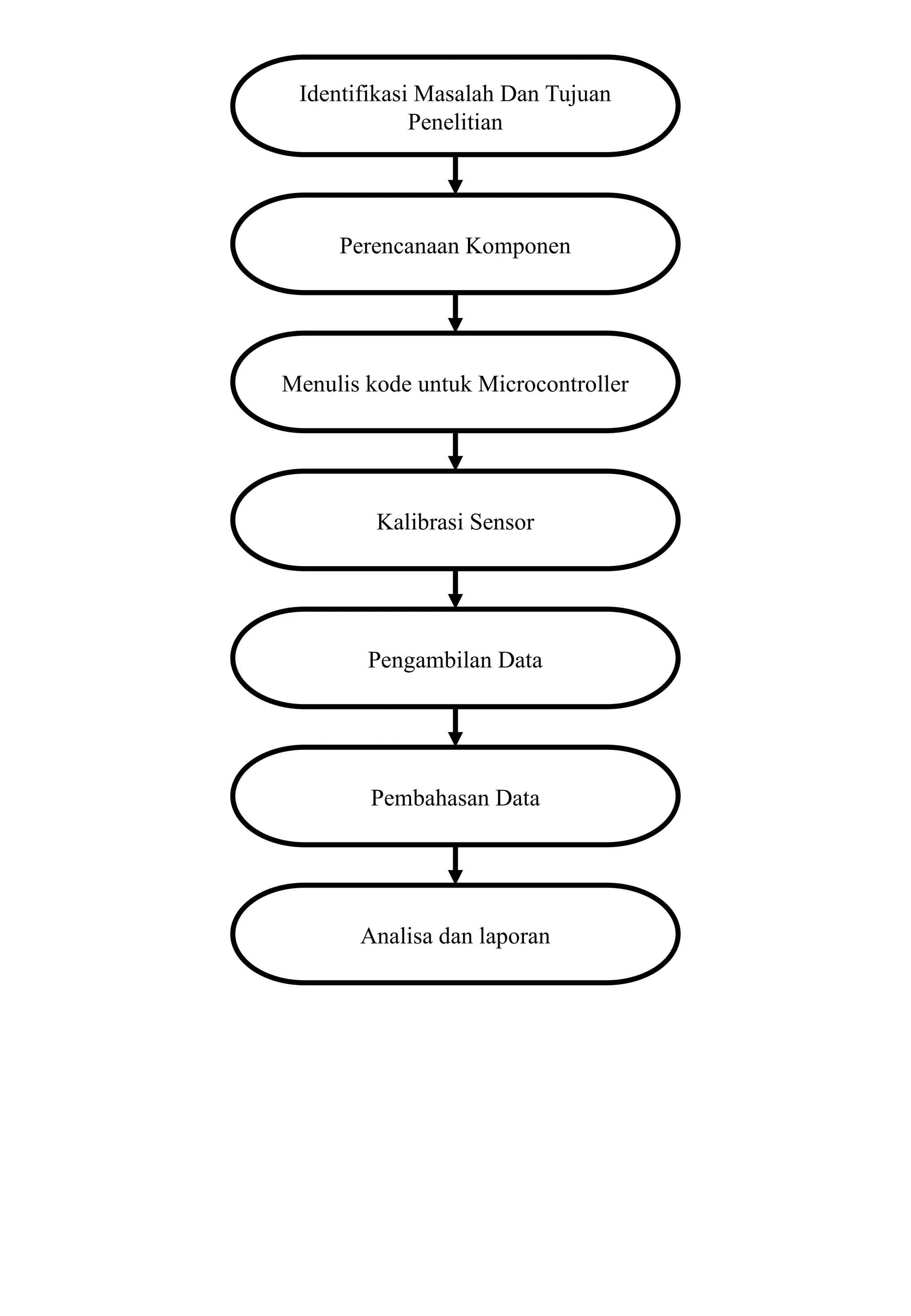 Flowchart teknik mesin elektrok tegangan rendah | PDF