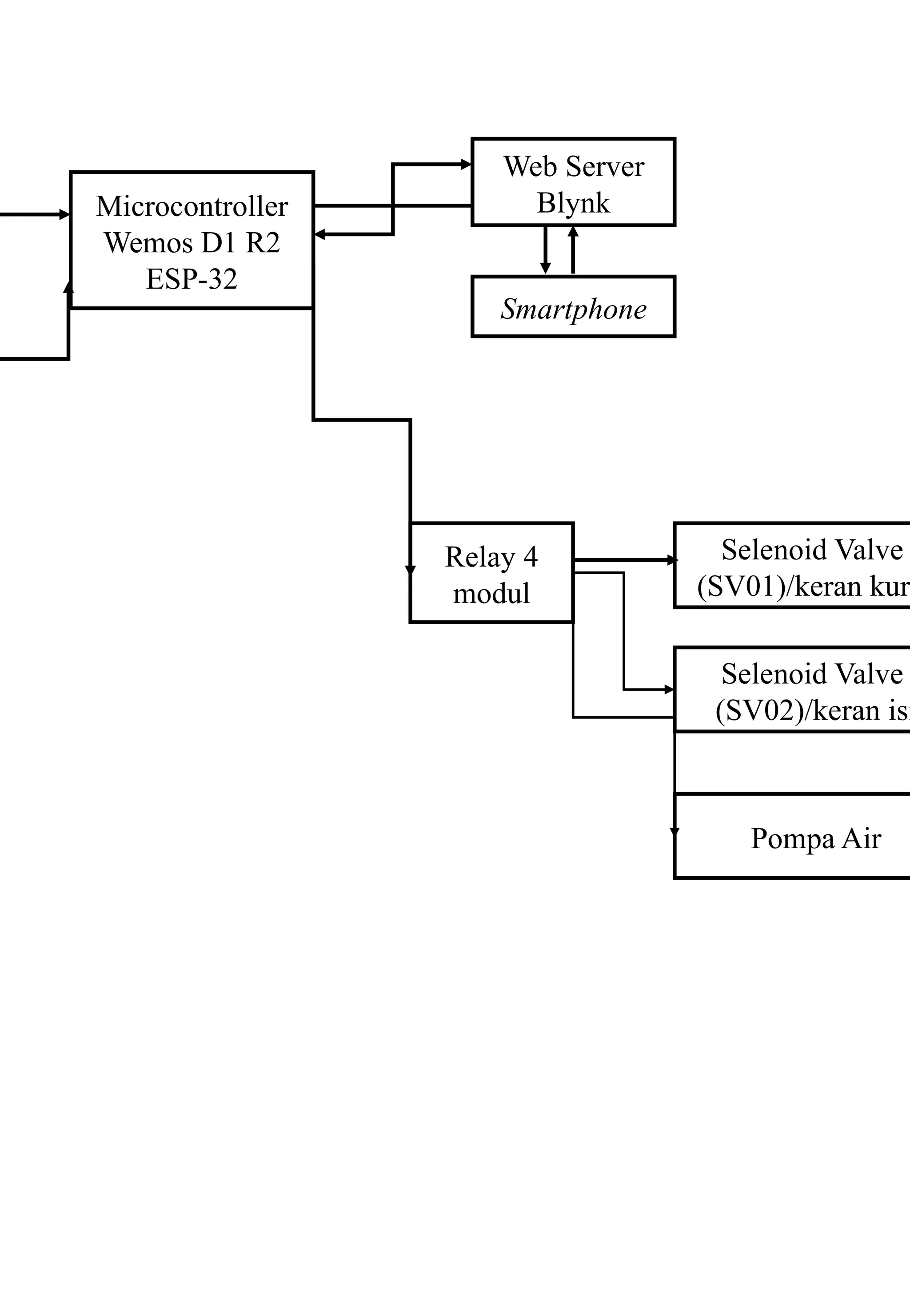 Flowchart teknik mesin elektrok tegangan rendah | PDF