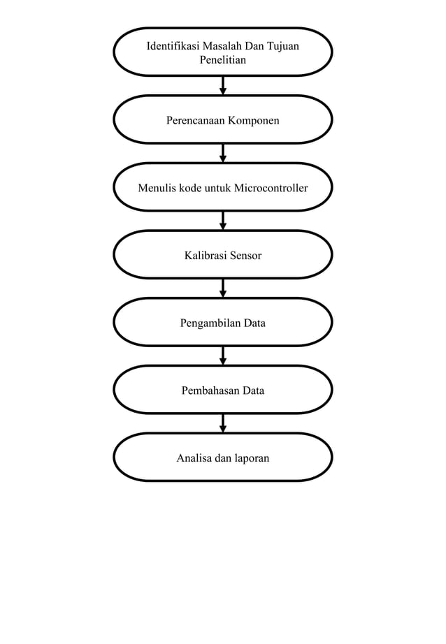 Flowchart teknik mesin elektrok tegangan rendah | PDF