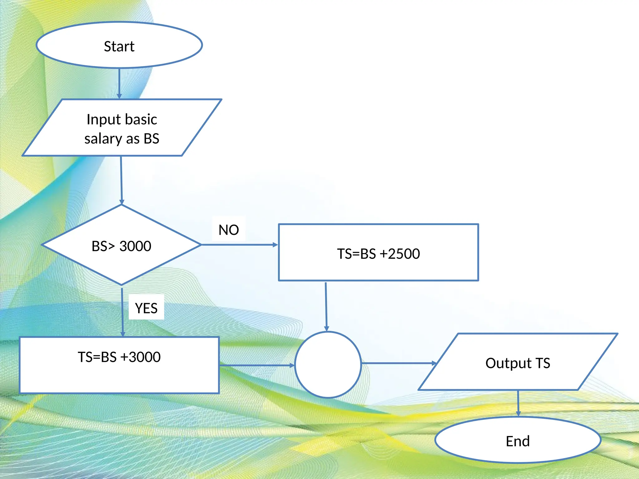 flow chart for advance level for education.pptx