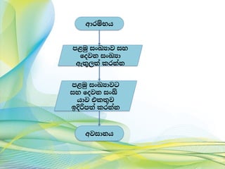 flow chart for advance level for education.pptx