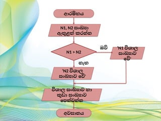 flow chart for advance level for education.pptx