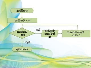 flow chart for advance level for education.pptx