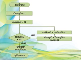 flow chart for advance level for education.pptx