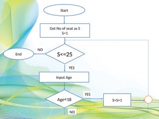 flow chart for advance level for education.pptx