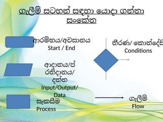 flow chart for advance level for education.pptx