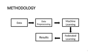 FLOWCHART FEDERATED LEARNING INTRODUCTION.pptx