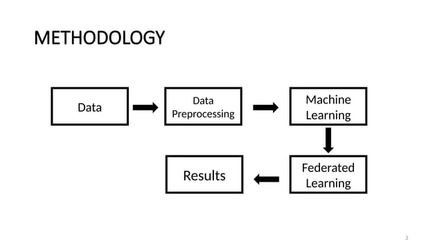 FLOWCHART FEDERATED LEARNING INTRODUCTION.pptx