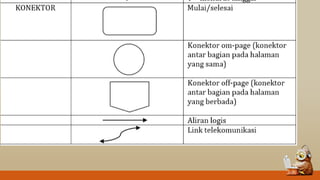 Flowchart pembelian tunai dan kredit dalam sistem | PDF
