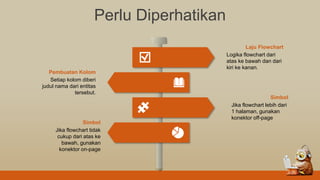 Flowchart pembelian tunai dan kredit dalam sistem | PDF