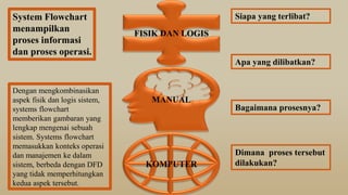 Flowchart pembelian tunai dan kredit dalam sistem | PDF