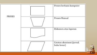 Flowchart pembelian tunai dan kredit dalam sistem | PDF