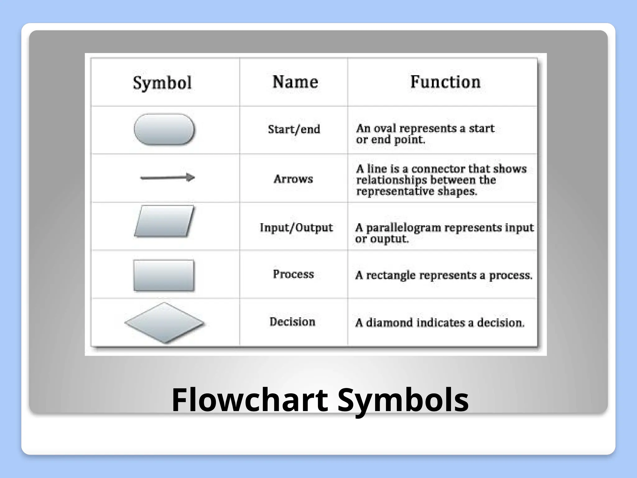 Introduction to Flowchart and Its Uses.pptx