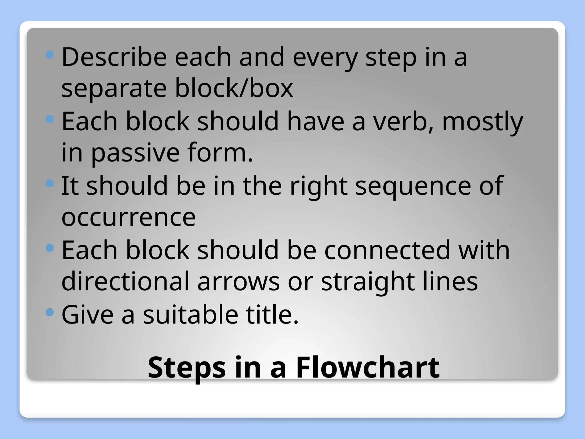 Introduction to Flowchart and Its Uses.pptx