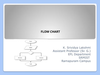 Introduction to Flowchart and Its Uses.pptx