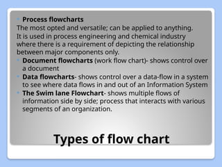 Introduction to Flowchart and Its Uses.pptx