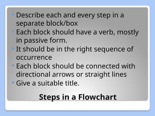 Introduction to Flowchart and Its Uses.pptx