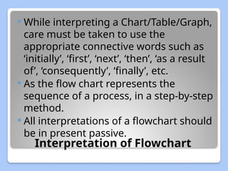 Introduction to Flowchart and Its Uses.pptx