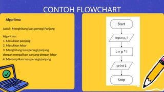 algoritma dasar flowchart untuk pplg.pptx