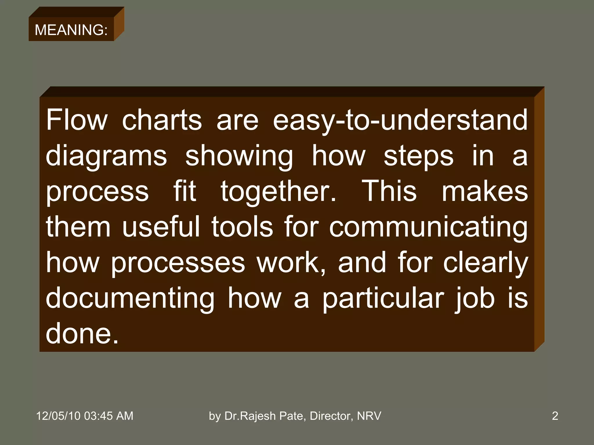 Flow chart a technique of process communication | PPT