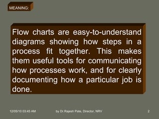 Flow chart a technique of process communication | PPT