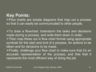 Flow chart a technique of process communication | PPT