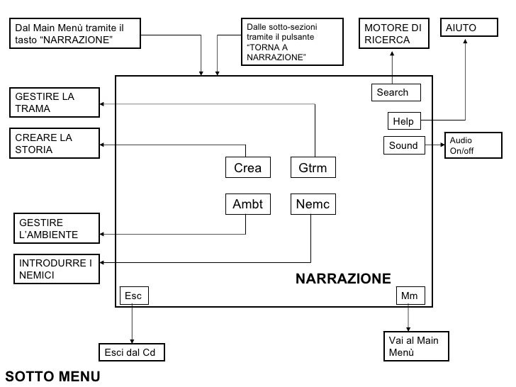 Vampire combat flowchart - italianmine