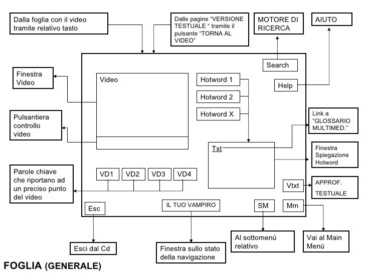 Vampire combat flowchart - italianmine
