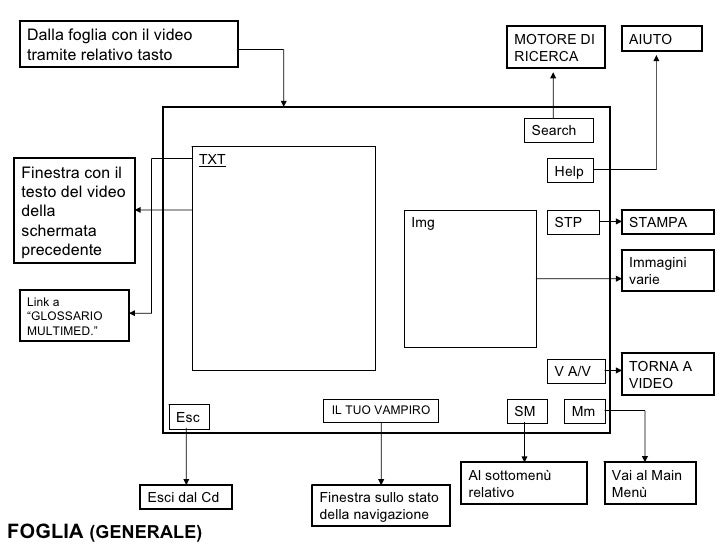 Vampire combat flowchart - rytegroups