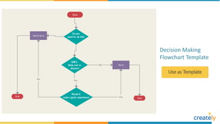 Flowchart Examples with Editable Templates | PPTX