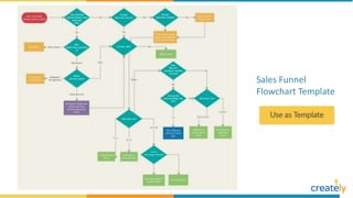 Flowchart Examples with Editable Templates | PPTX