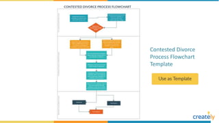 Flowchart Examples with Editable Templates | PPTX