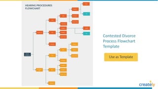 Flowchart Examples with Editable Templates | PPTX