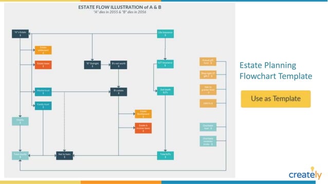 Flowchart Examples with Editable Templates | PPTX