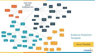 Flowchart Examples with Editable Templates | PPTX