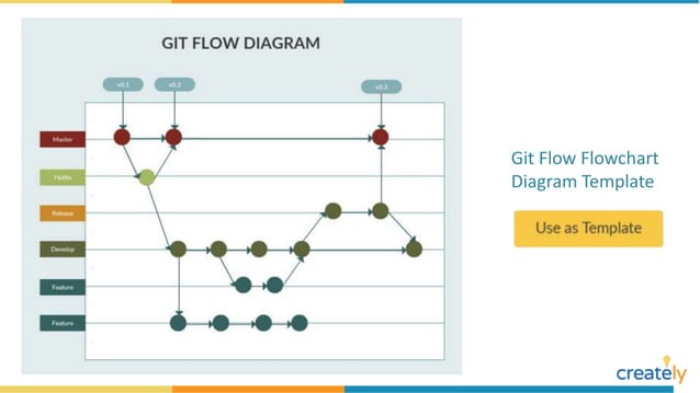 Flowchart Examples with Editable Templates | PPTX