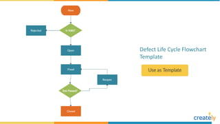 Flowchart Examples with Editable Templates | PPTX