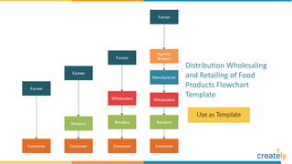 Flowchart Examples with Editable Templates | PPTX