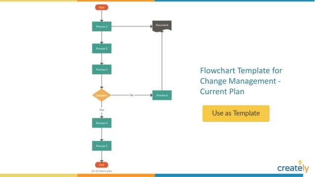 Flowchart Examples with Editable Templates | PPTX