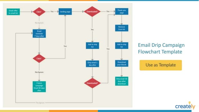 Flowchart Examples with Editable Templates | PPTX