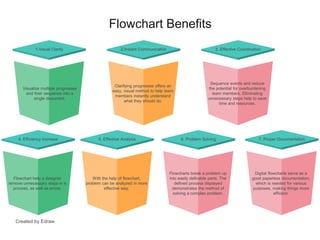 Flow Chart Guide PPT | PPT