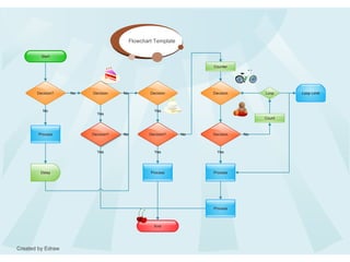 Flow Chart Guide PPT | PPT