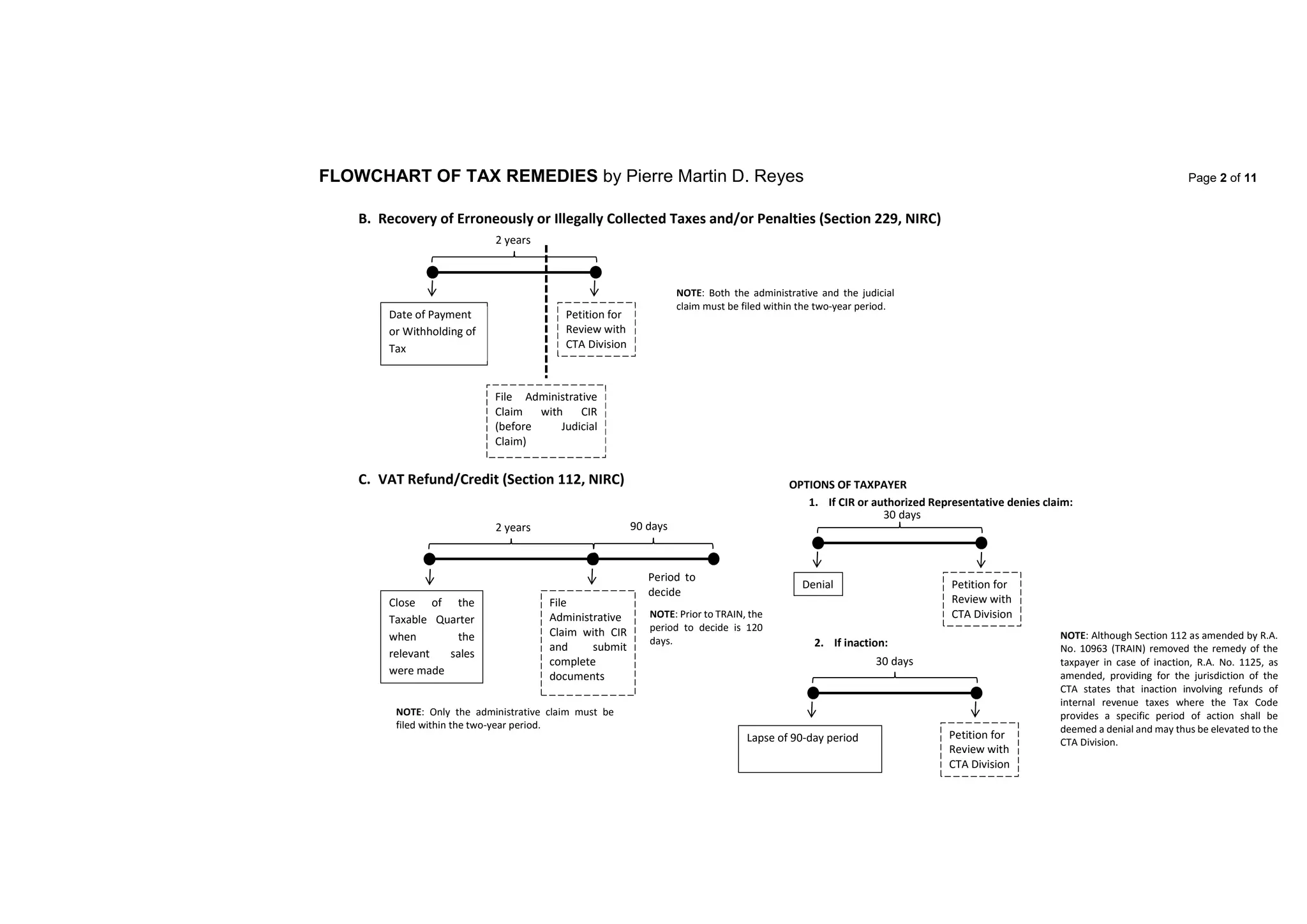 flowchart-of-tax-remedies-2019-update-train.pdf