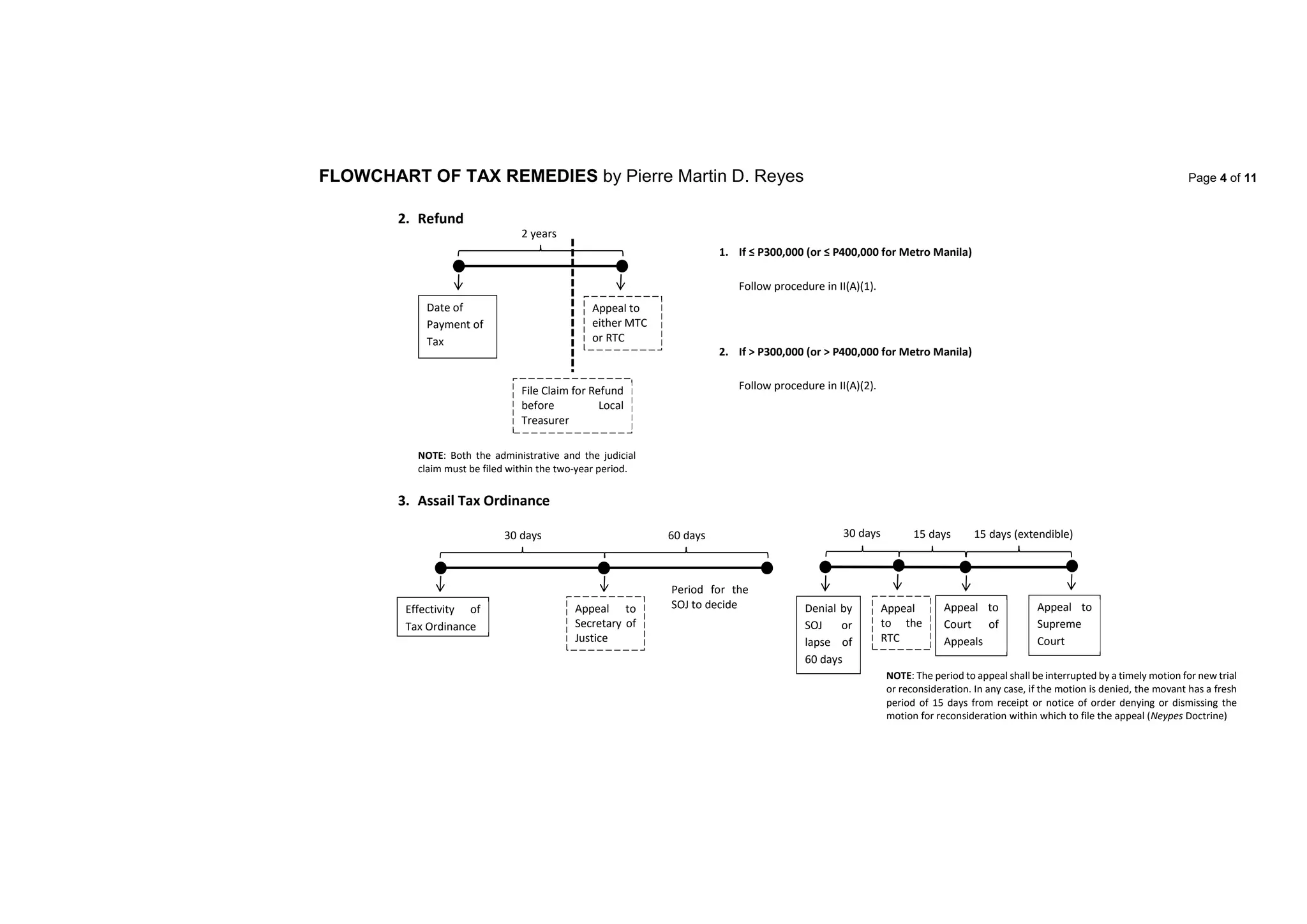 flowchart-of-tax-remedies-2019-update-train.pdf