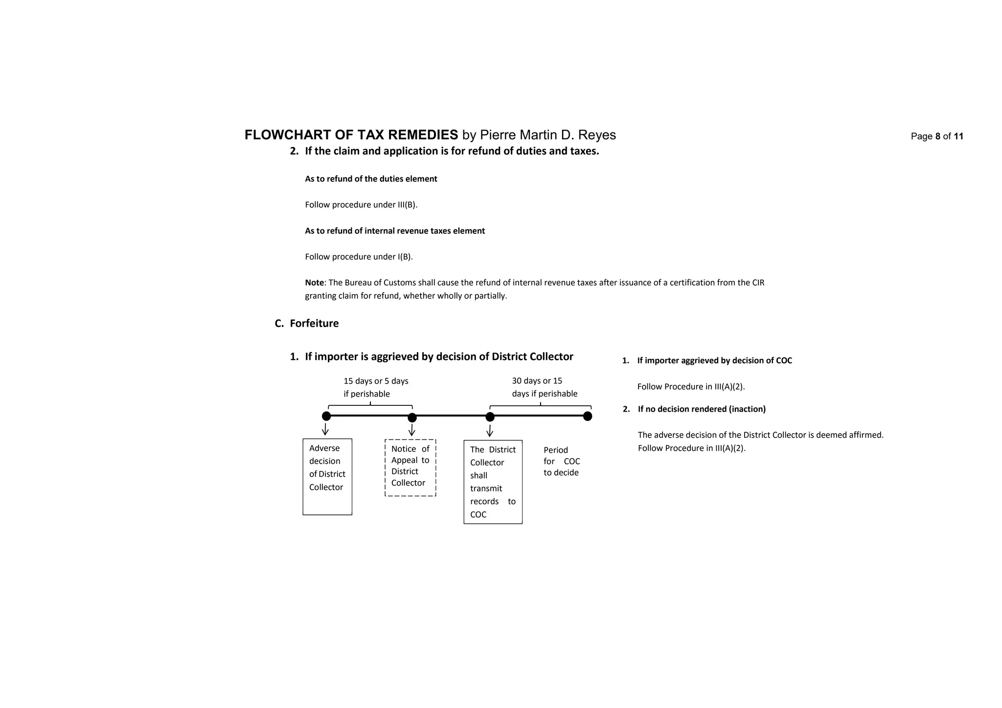 flowchart-of-tax-remedies-2019-update-train.pdf