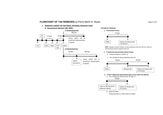 flowchart-of-tax-remedies-2019-update-train.pdf