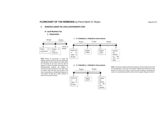 flowchart-of-tax-remedies-2019-update-train.pdf