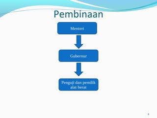Flow chart - PermenLH (Peraturan Menteri Lingkungan Hidup) | PPT
