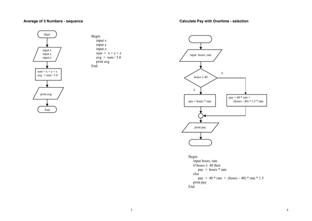 Flowchart pseudocode-examples | PDF | Programming Languages | Computing